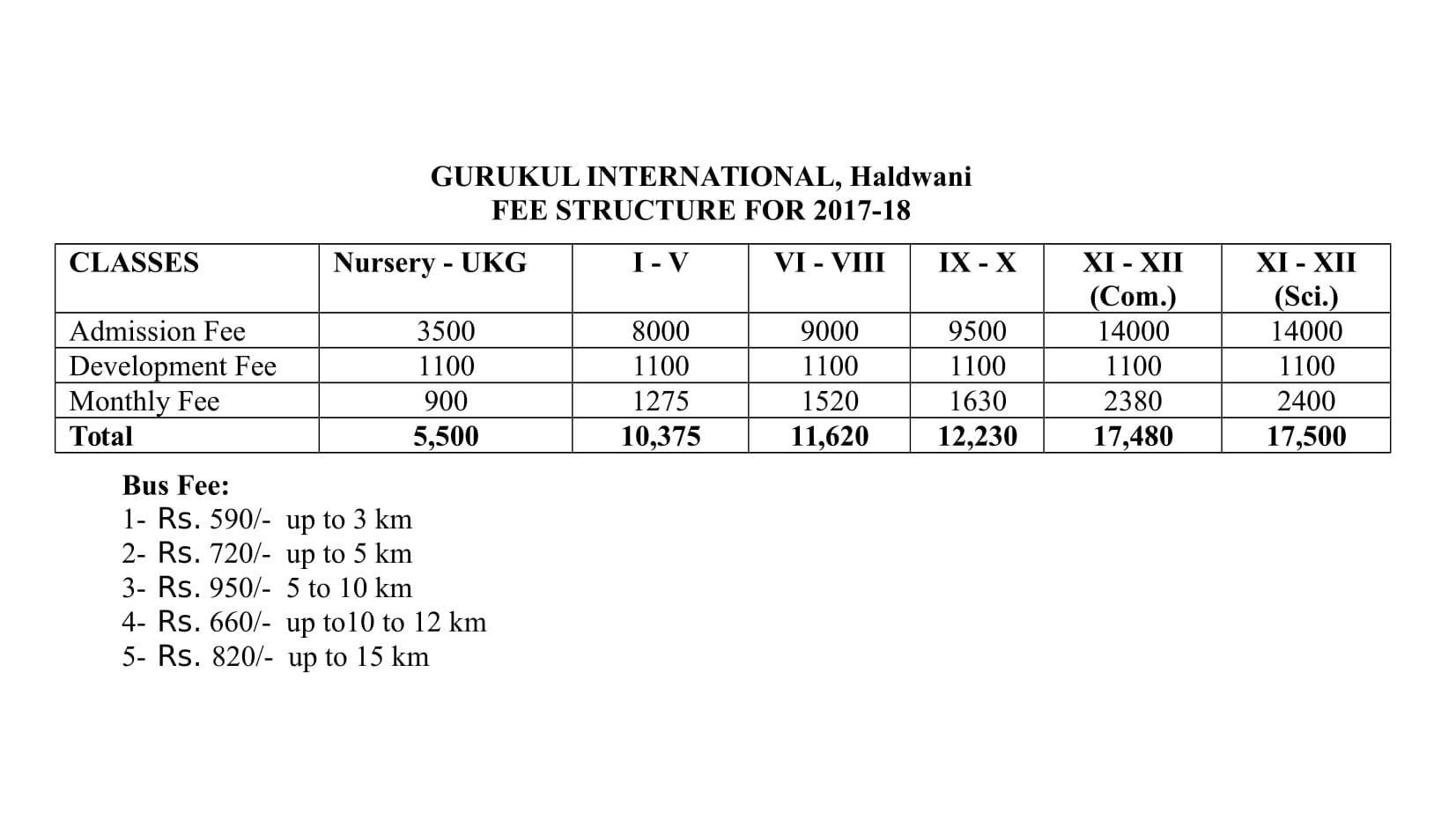 Qspider Fee Structure