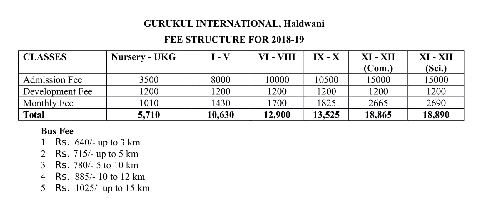 Fee Structure (Day Scholars) – Gurukul International School